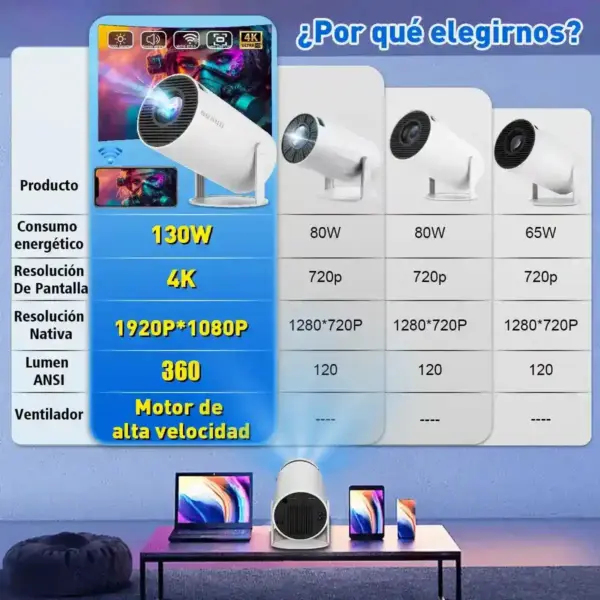 CineBox Pro® – Proyector Profesional HD 4K – Etrends